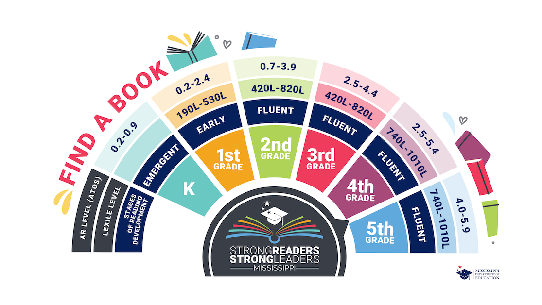 4 Comprehension - Strong Readers MS