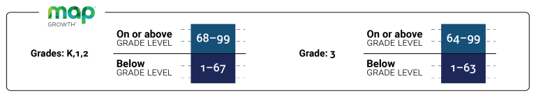 Know Your Score - Strong Readers MS