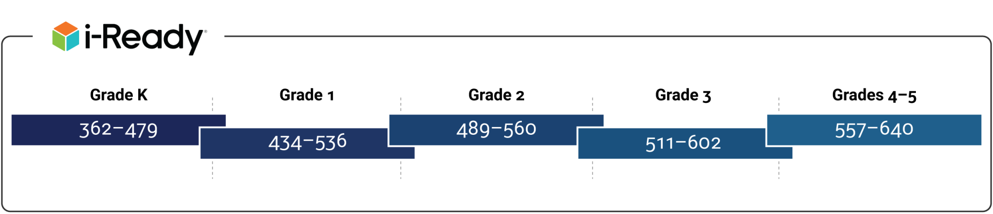 Know Your Score - Strong Readers MS