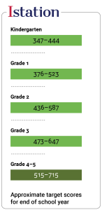 Know Your Score - Strong Readers MS
